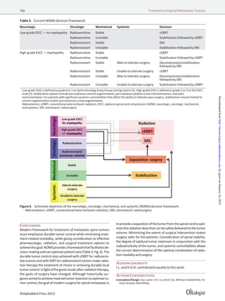 The noms framework_approach_to_the_treatment_of_spinal_metastatic ...