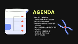 IGCSE Chemistry Atoms Elements and Compounds Chapter 2.pdf