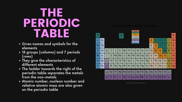 IGCSE Chemistry Atoms Elements and Compounds Chapter 2.pdf