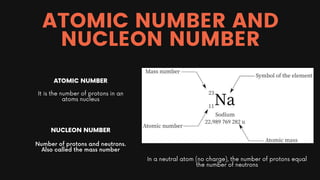 IGCSE Chemistry Atoms Elements and Compounds Chapter 2.pdf