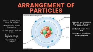 IGCSE Chemistry Atoms Elements and Compounds Chapter 2.pdf