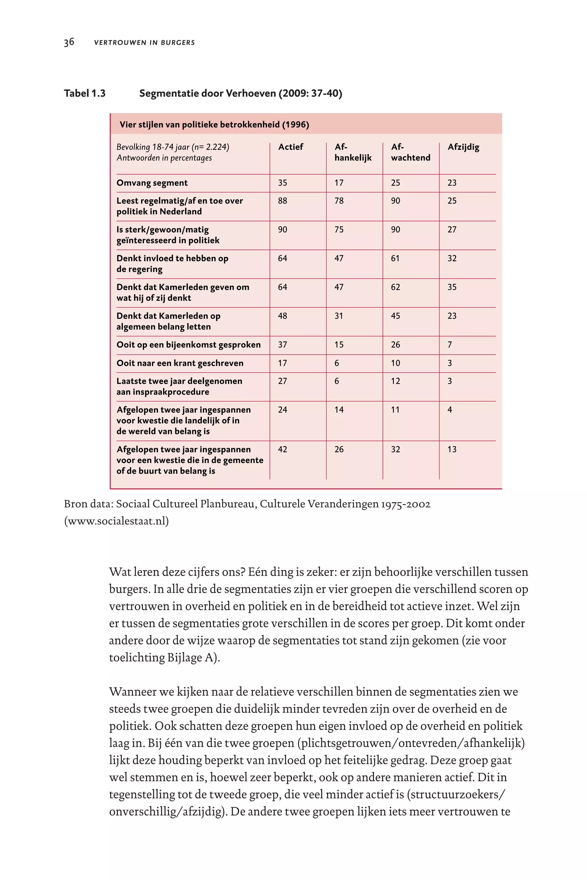 Vertrouwen inburgers | PDF