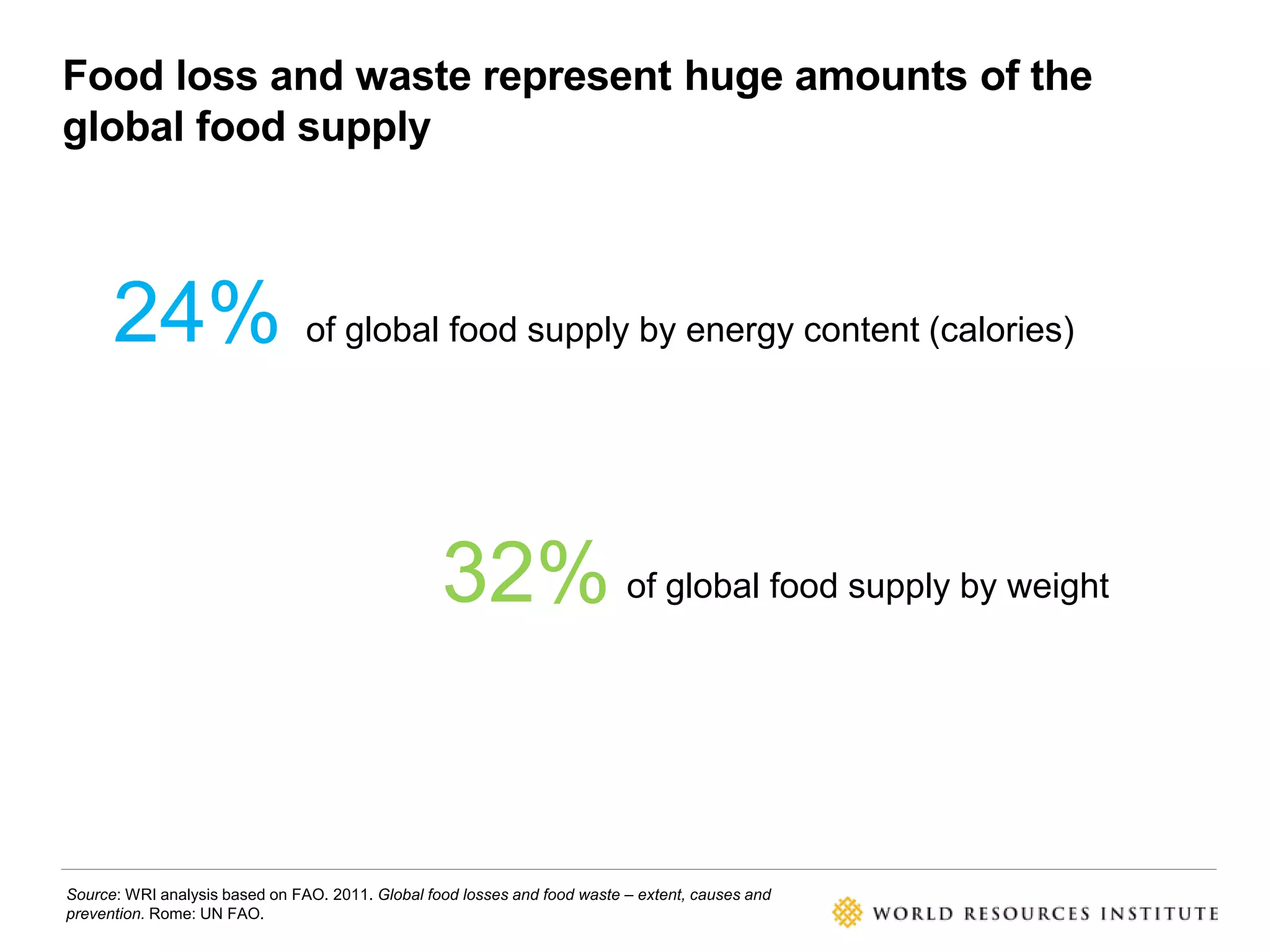Reducing Food Loss and Waste: Creating a Sustainable Food Future ...