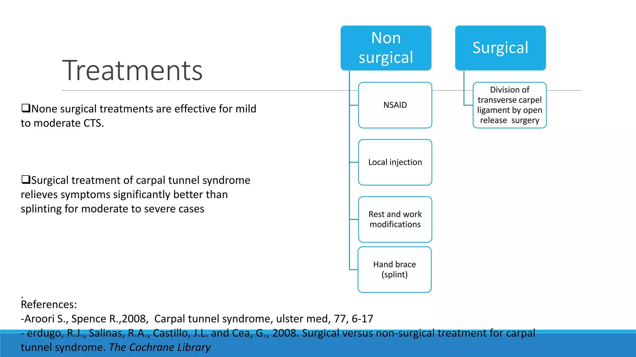 Wrist joint overuse and sport injuries | PDF