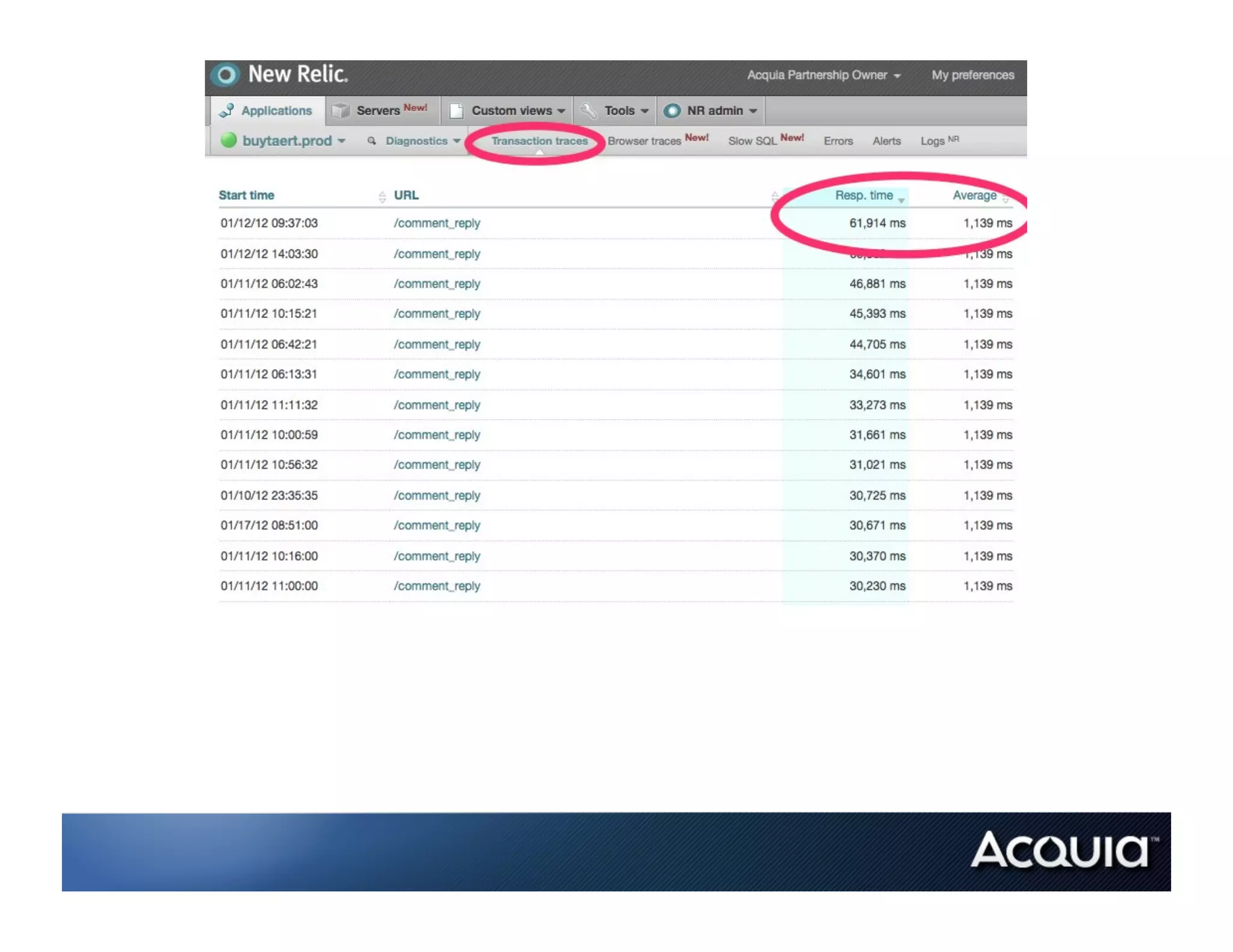Solving the Top 5 Drupal Performance Issues | PDF