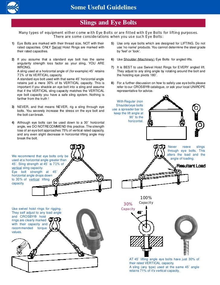 Wrs rigging practice