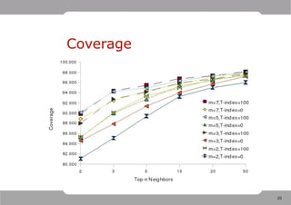 Social Trust-aware Recommendation System: A T-Index Approach | PPT