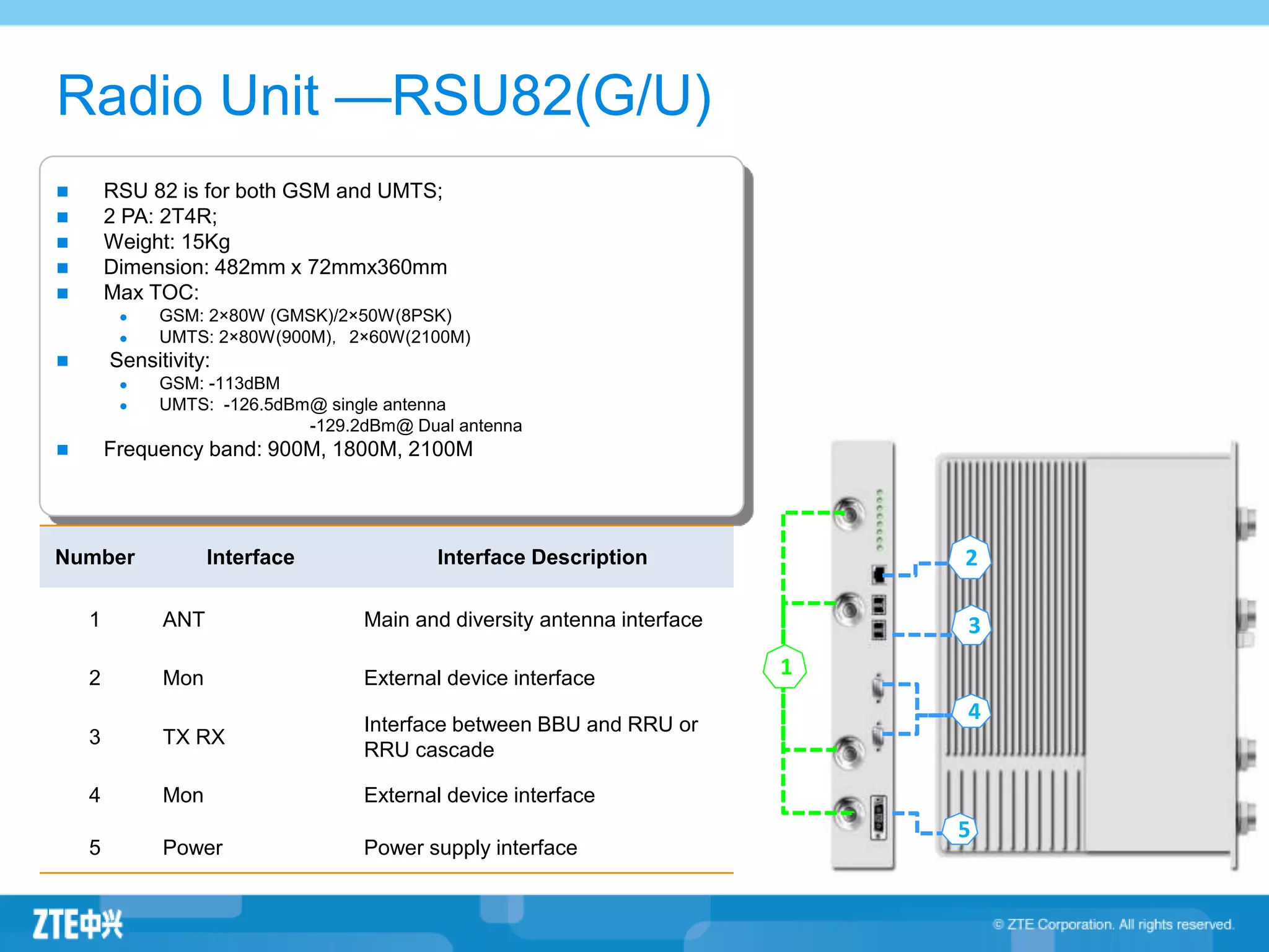 WR_1_ZXSDR_Base_Station_Structur.ppt