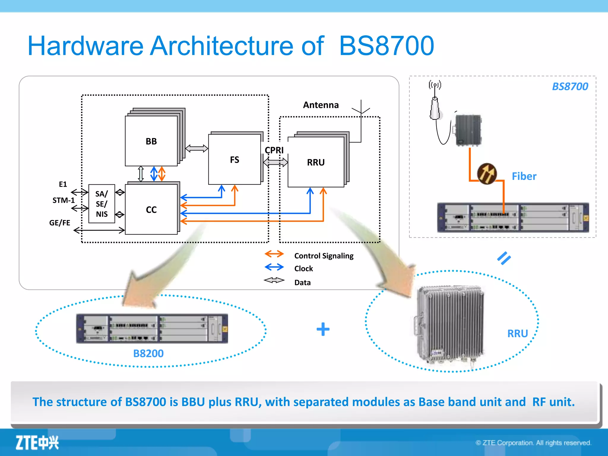 WR_1_ZXSDR_Base_Station_Structur.ppt