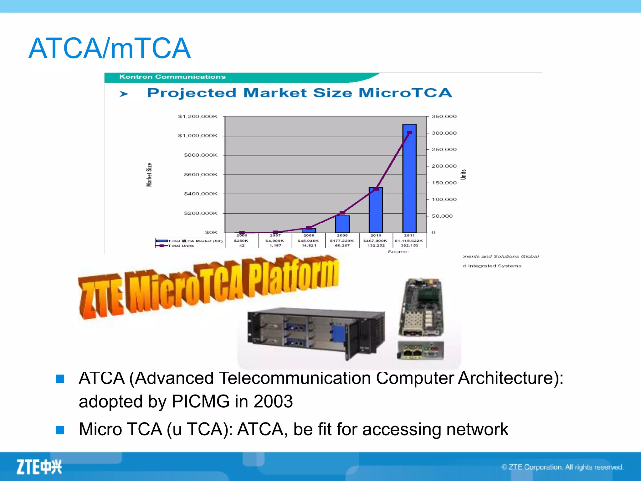 WR_1_ZXSDR_Base_Station_Structur.ppt