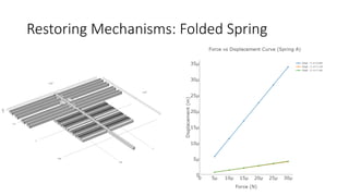 MEMS Bi/Multi-Stable Optical In-plane Switch | PDF