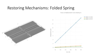 MEMS Bi/Multi-Stable Optical In-plane Switch | PDF