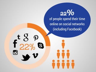 Facebook Optimization Guide | PDF | Social Networking | Internet