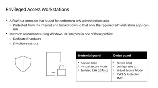 Administration & Gestion de Windows Server 2019 | PPTX