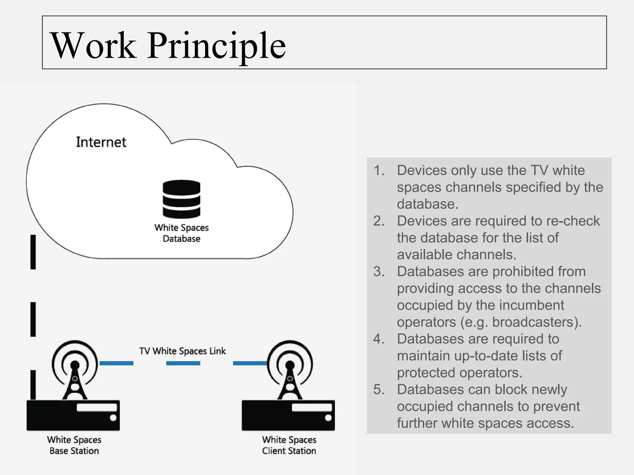 White Space Technology | PPT