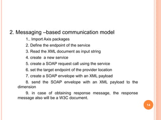 Developing SOAP Web Services using Java | PPTX