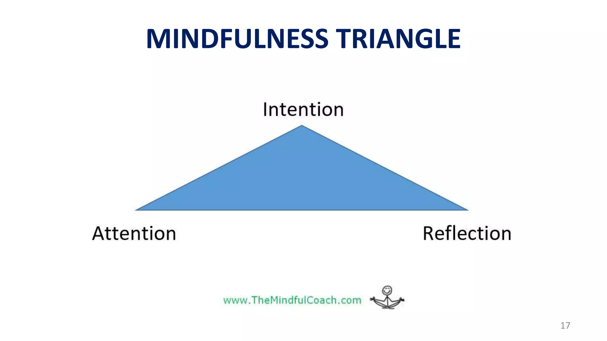 Day of Mindfulness Workshop - What is Mindfulness? | PPTX