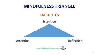 Day of Mindfulness Workshop - What is Mindfulness? | PPTX