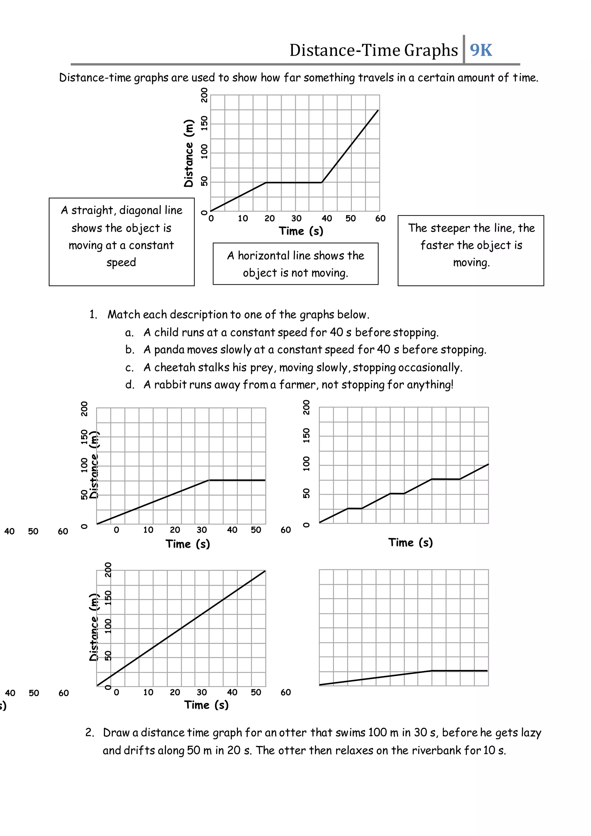 Ws distance-time graphs | PDF