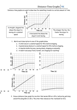 Ws distance-time graphs | PDF