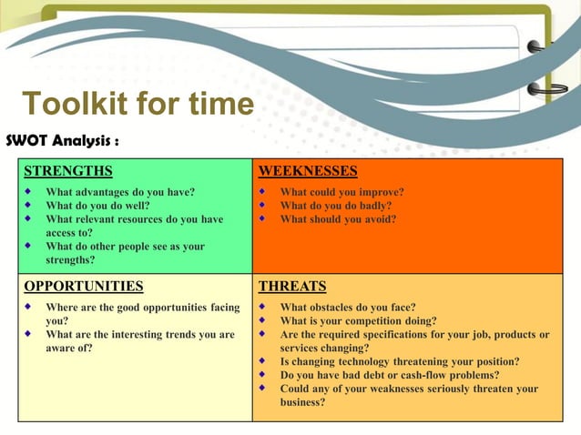 Effective Time Management Strategies Pdf