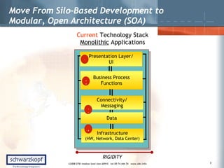 Ws Soa V6 Theory And Practice | PPT | Cloud Computing | Internet