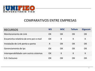 Ws wireless solution | PPT