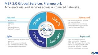 W030app Application Security for SD-WAN.pptx