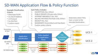 W030app Application Security for SD-WAN.pptx