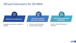 W030app Application Security for SD-WAN.pptx