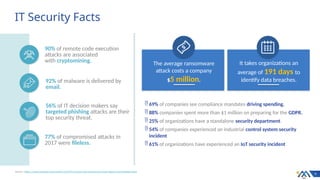 W030app Application Security for SD-WAN.pptx
