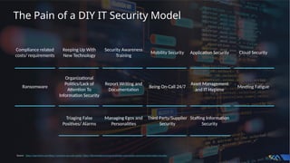 W030app Application Security for SD-WAN.pptx