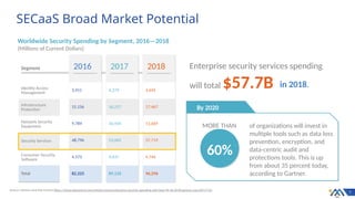 W030app Application Security for SD-WAN.pptx