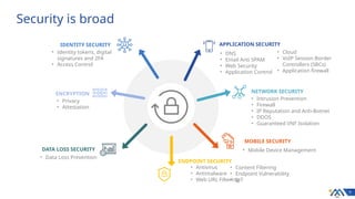 W030app Application Security for SD-WAN.pptx