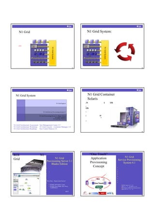 Ws08 02 sun-abe | PDF | Cloud Computing | Internet