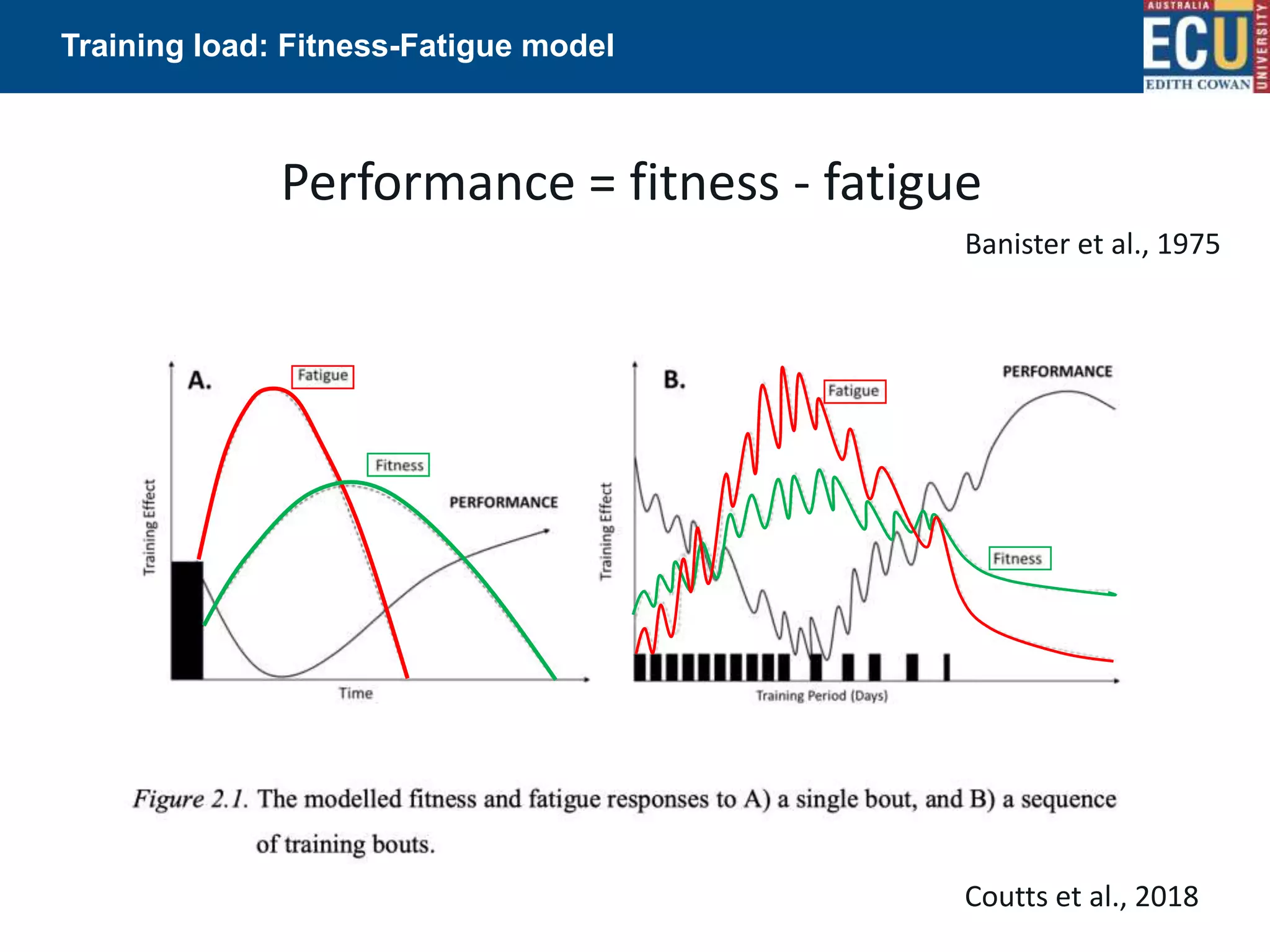 ws083-training-load-monitoring-the-past-the-present-and-the-future-ppt.pptx