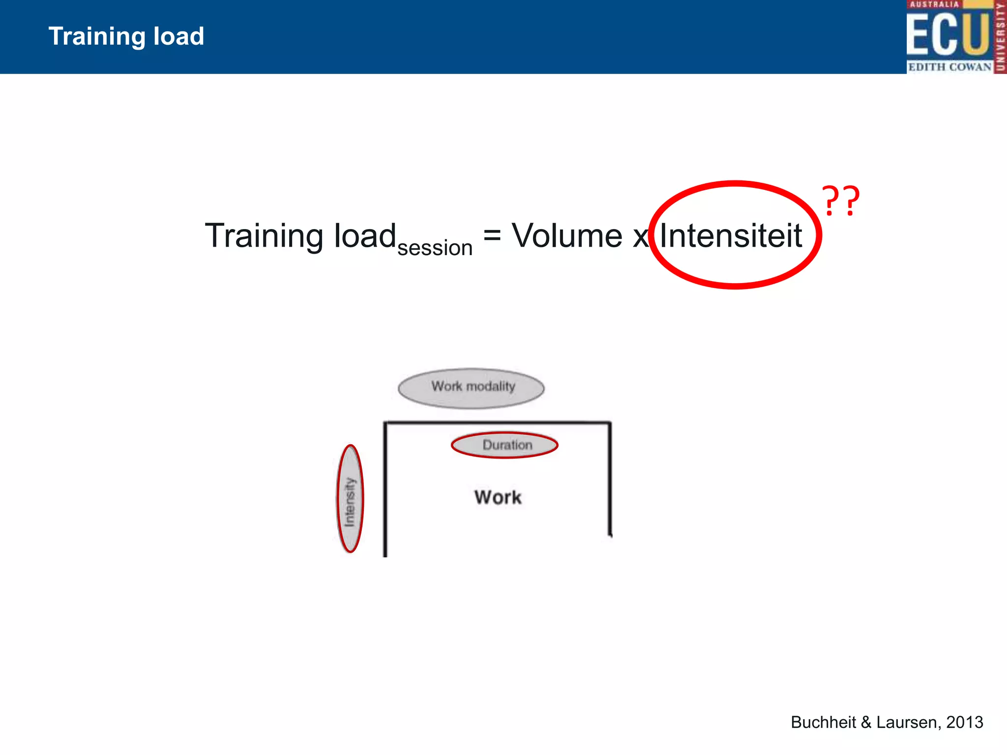 ws083-training-load-monitoring-the-past-the-present-and-the-future-ppt.pptx