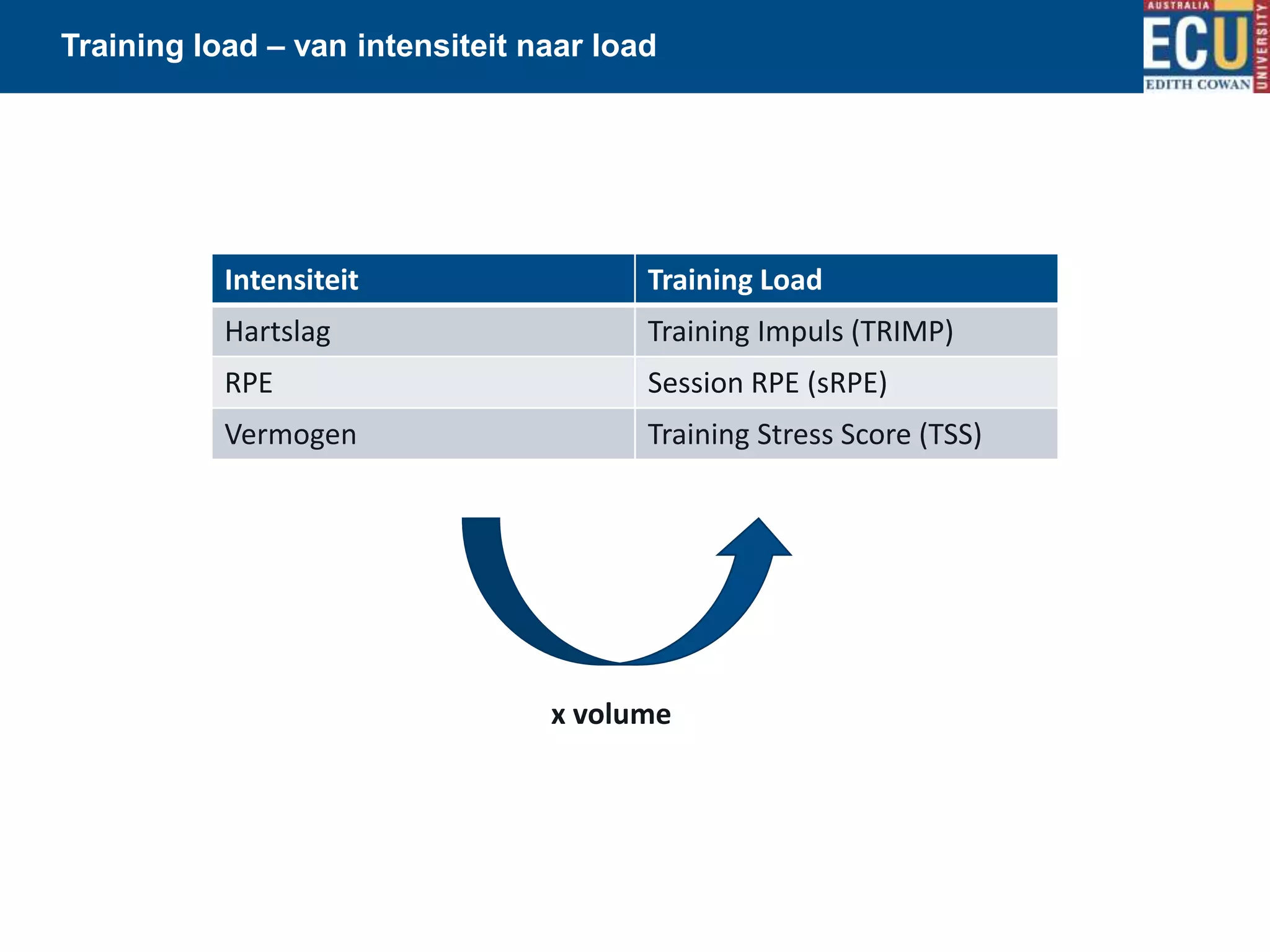 ws083-training-load-monitoring-the-past-the-present-and-the-future-ppt.pptx
