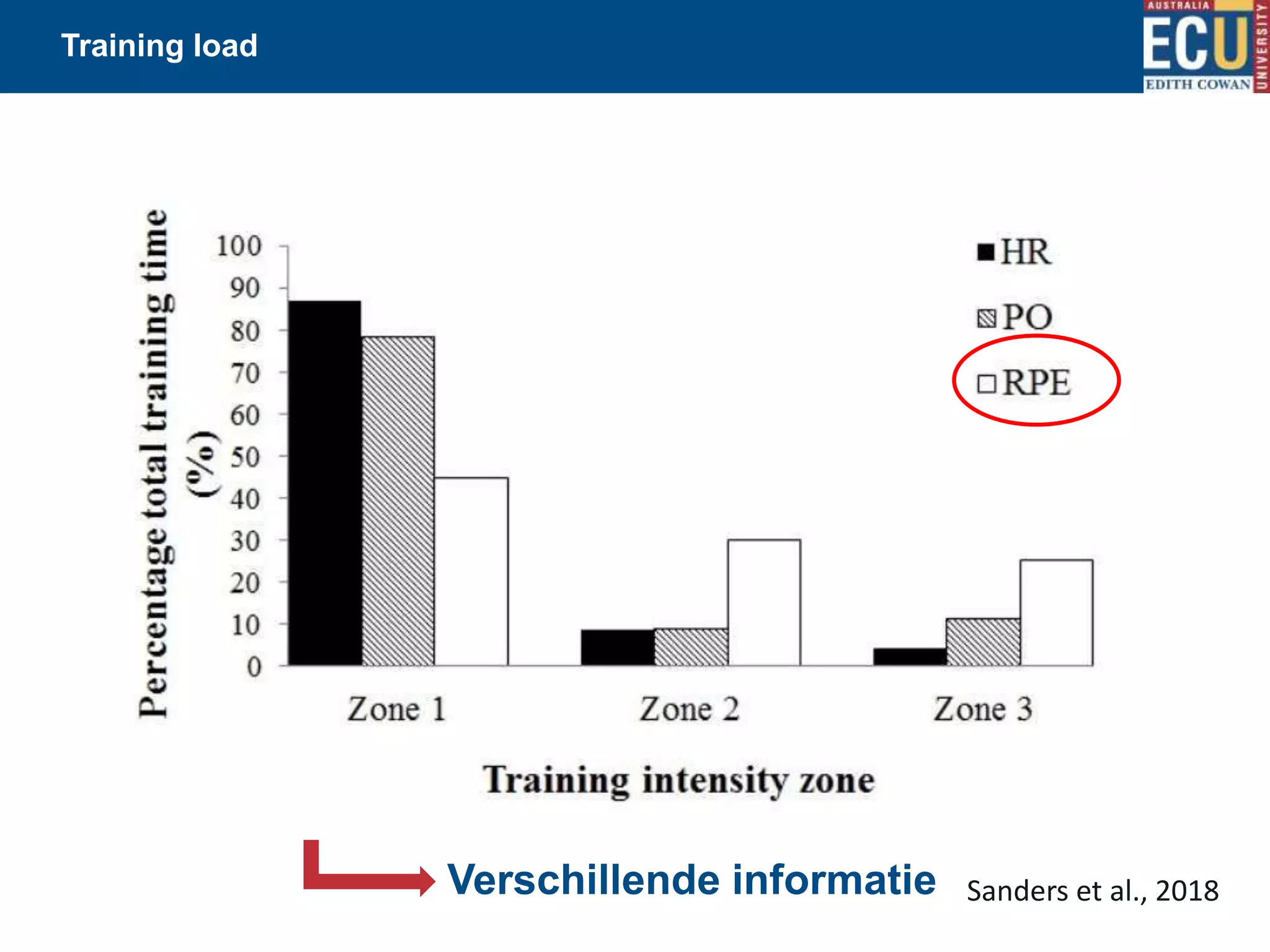 ws083-training-load-monitoring-the-past-the-present-and-the-future-ppt.pptx