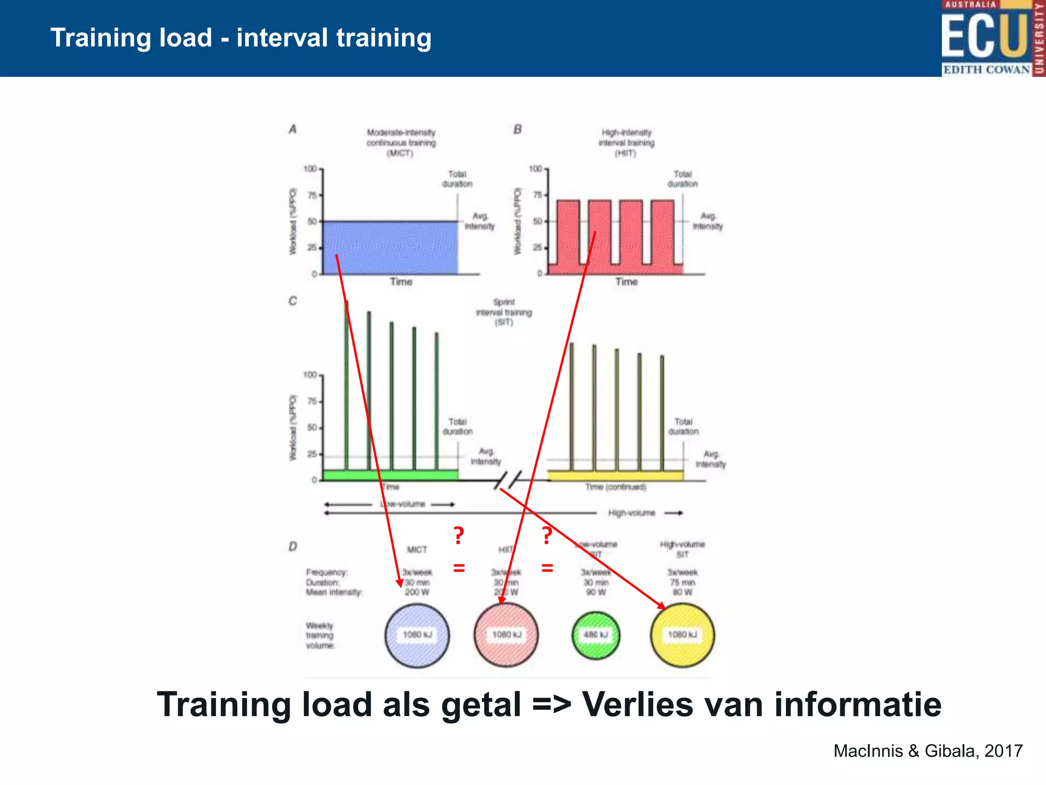 ws083-training-load-monitoring-the-past-the-present-and-the-future-ppt.pptx