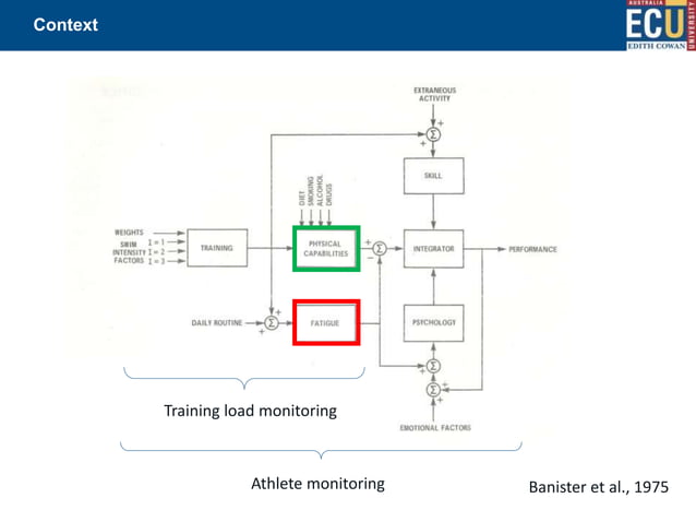 ws083-training-load-monitoring-the-past-the-present-and-the-future-ppt.pptx
