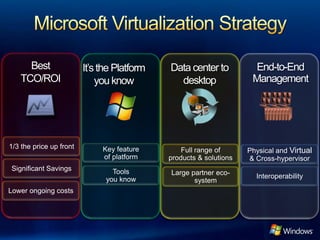 Ws08 r2 hyper v overview r2 | PPTX | Operating Systems | Computer Software and Applications