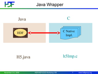 HDF-Java Products | PPT