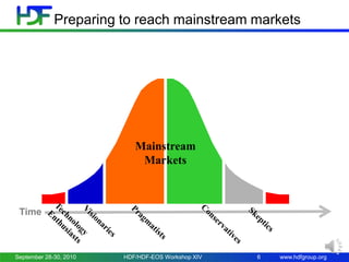 HDF -- The Future | PPTX