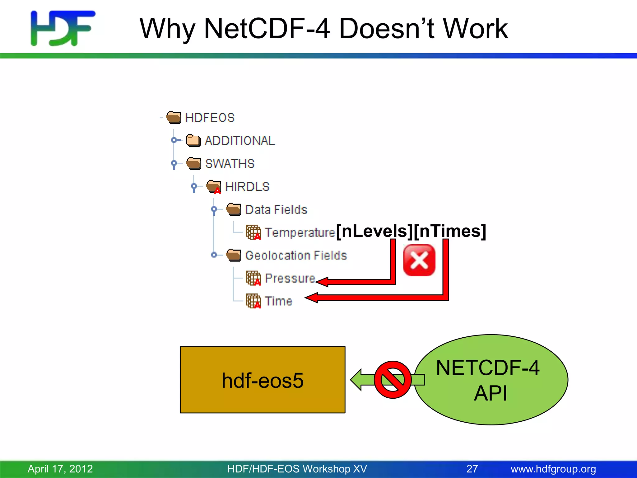 Tools to improve the usability of NASA HDF Data | PPT