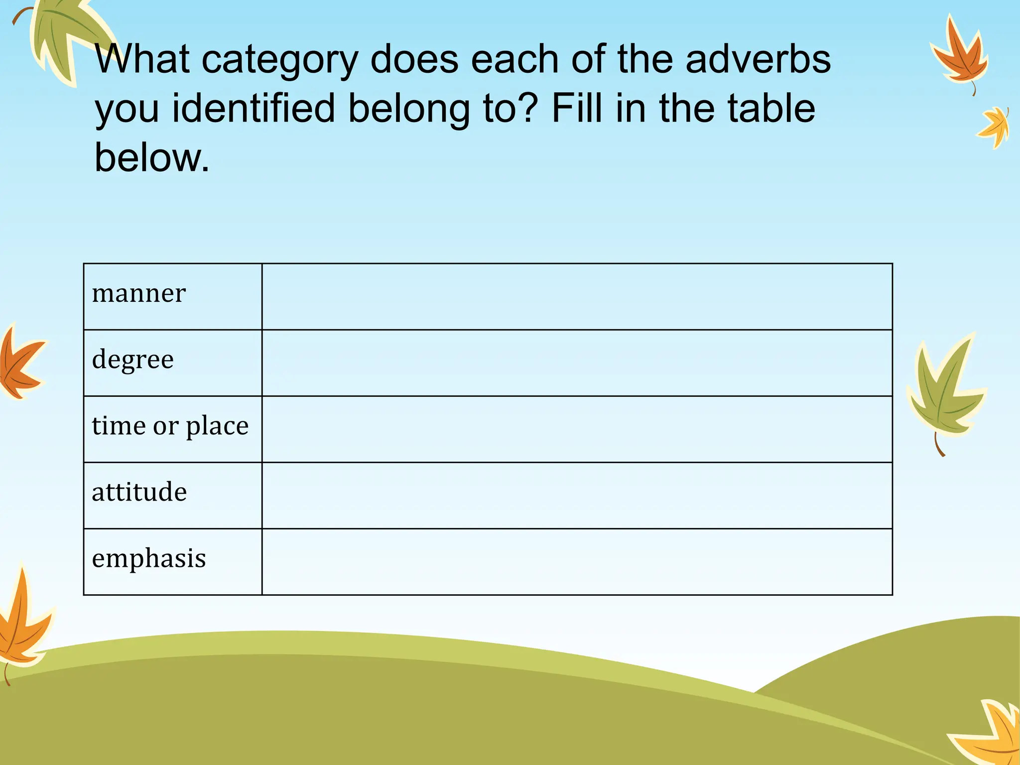 adverbs, kinds of adverbs, linking adverbs | PPTX
