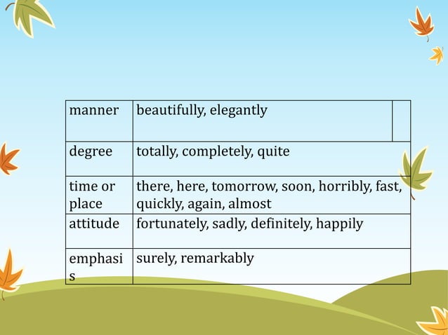 adverbs, kinds of adverbs, linking adverbs | PPTX