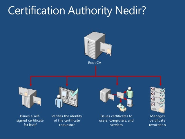 Windows Server 2012 Active Directory Certificate Services (AD CS)