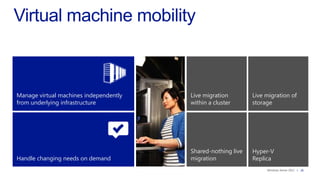 Windows 2012 Storage & HYPER-V improvements | PPTX
