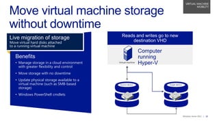 Windows 2012 Storage & HYPER-V improvements | PPTX